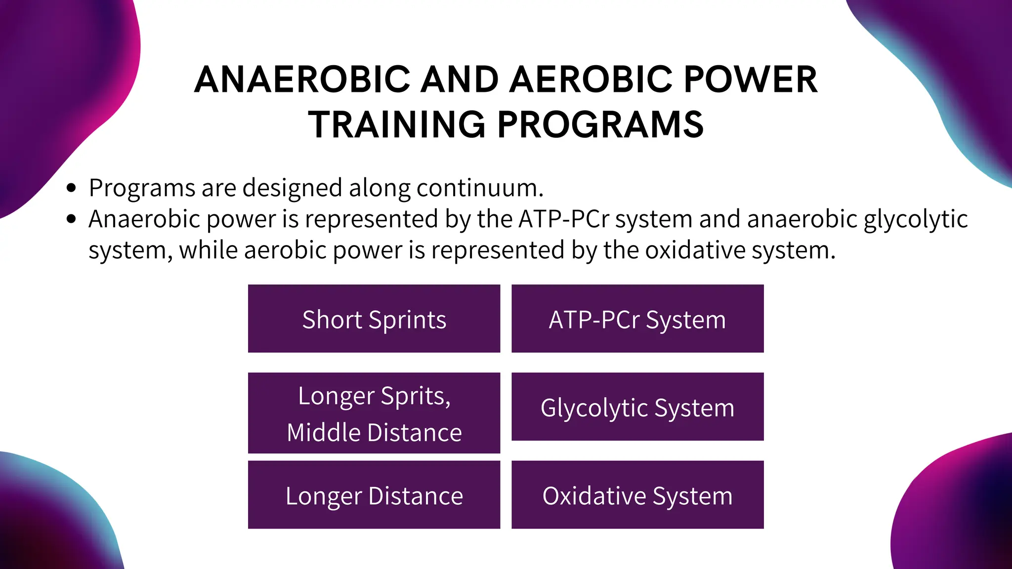 Principle of training exercises Simple report ppt. | PDF