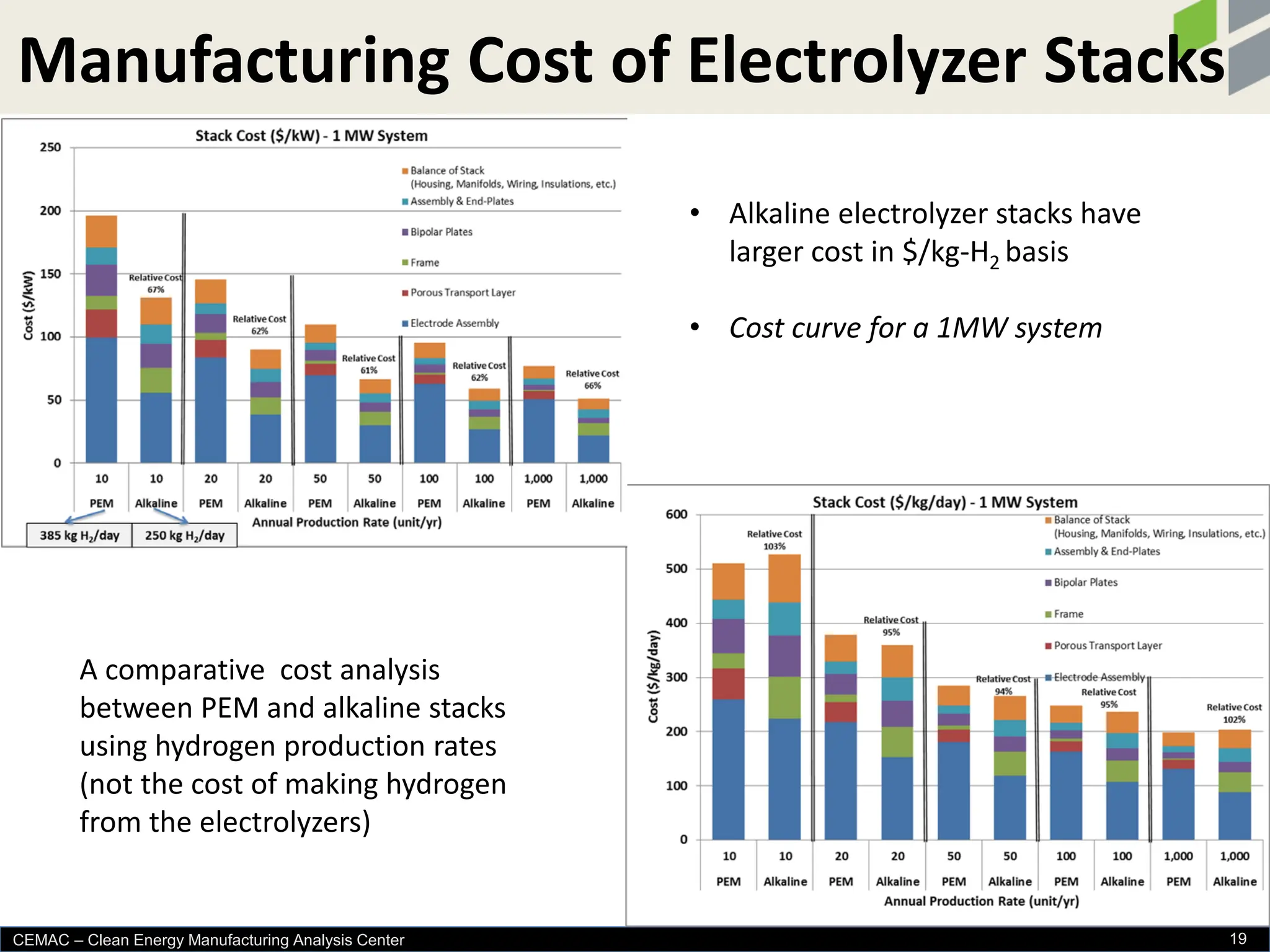 PEM-Alkaline-Comparison-of-technologies-CEMAC | PPT | Free Download