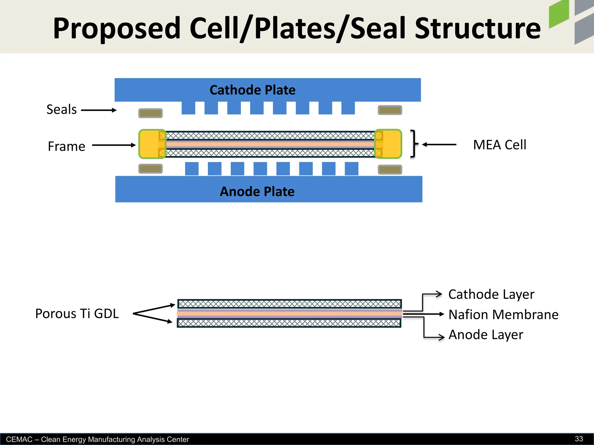 PEM-Alkaline-Comparison-of-technologies-CEMAC | PPT | Free Download