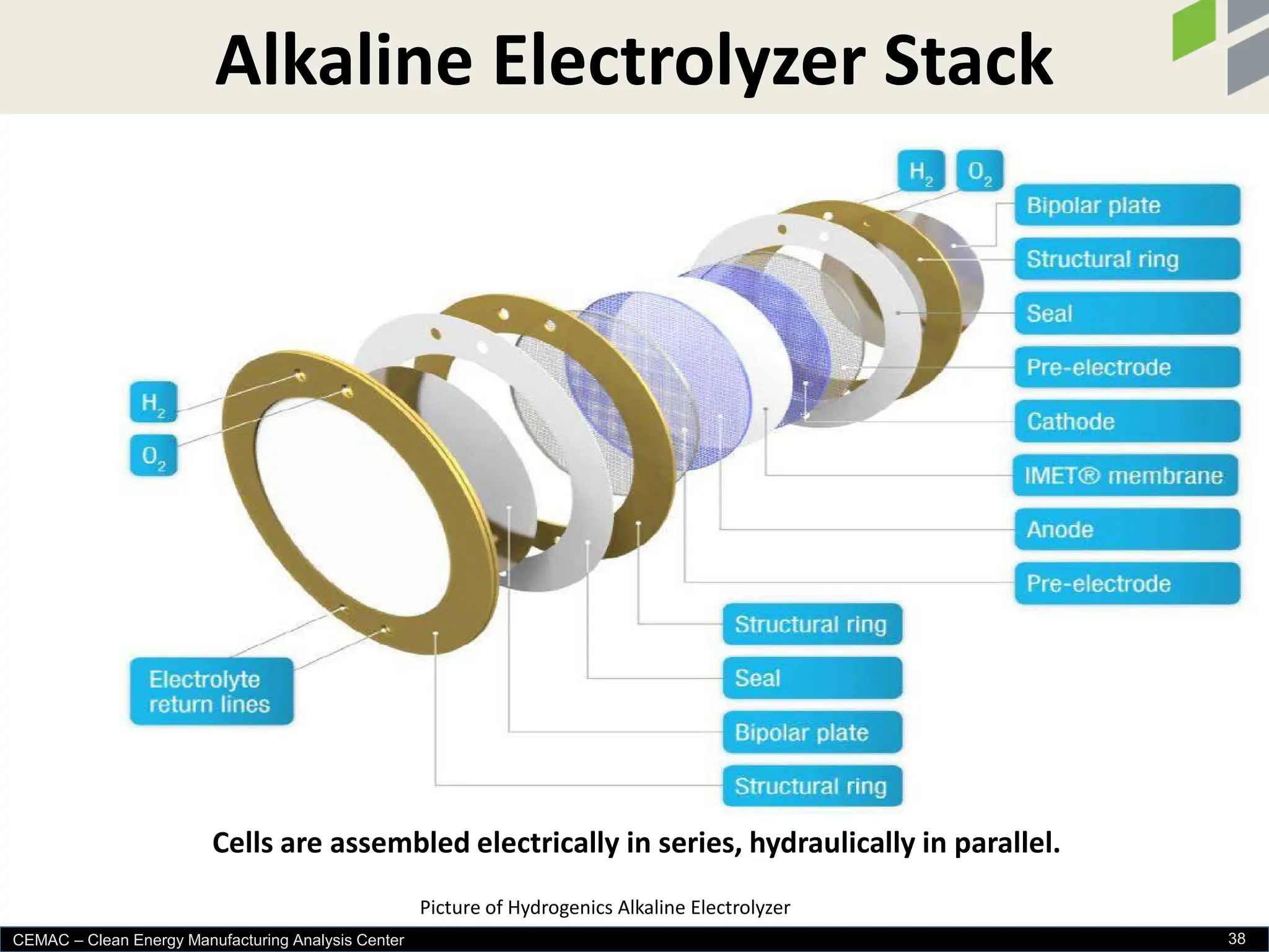 PEM-Alkaline-Comparison-of-technologies-CEMAC | PPT