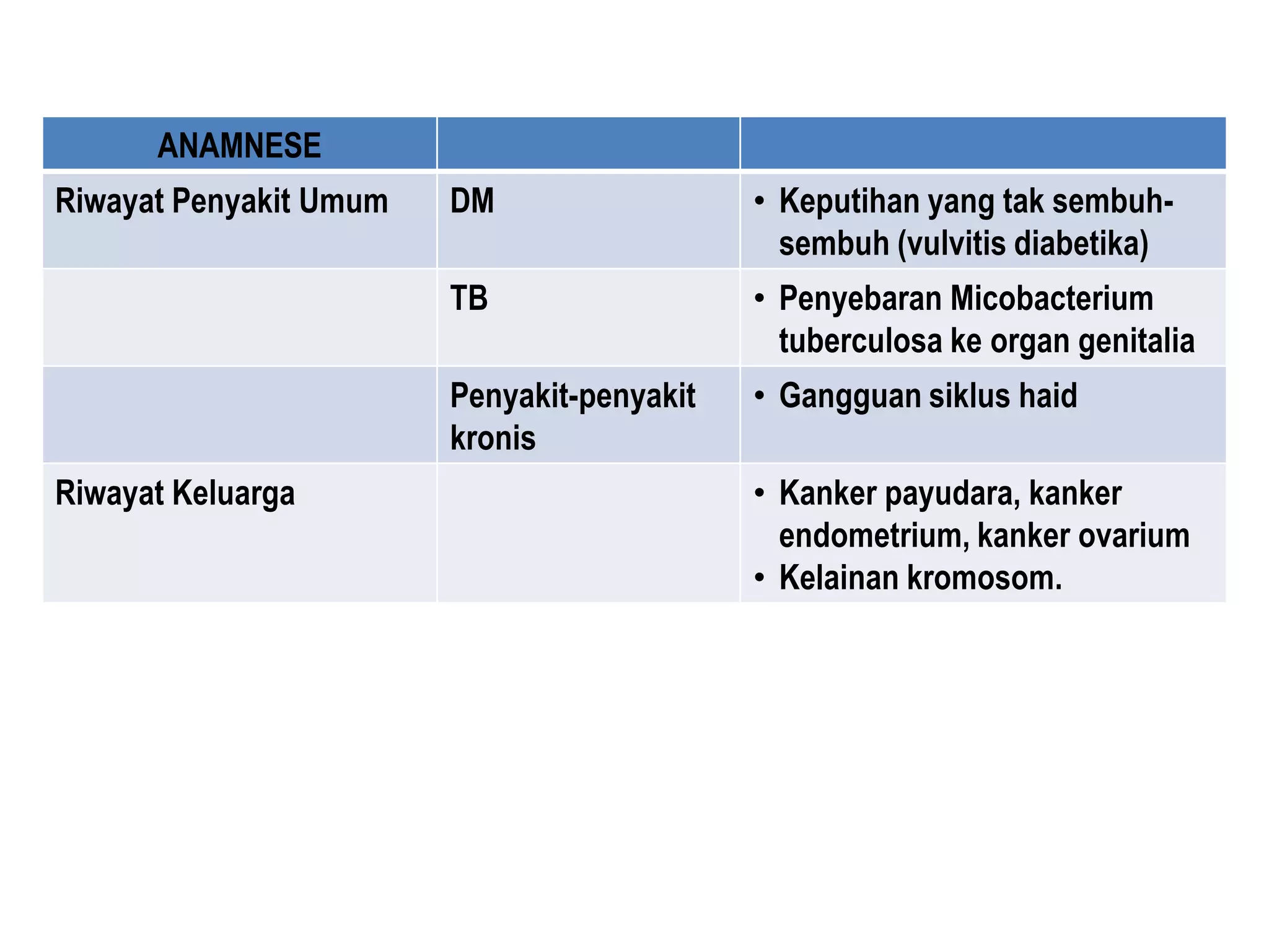 Pemeriksaan Ginekologi | PDF