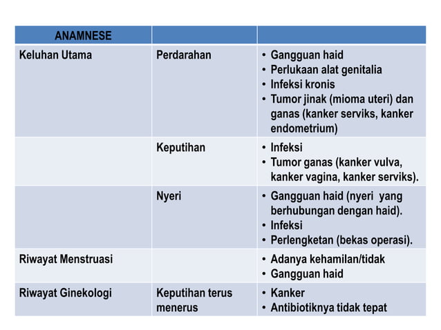 Pemeriksaan Ginekologi | PDF