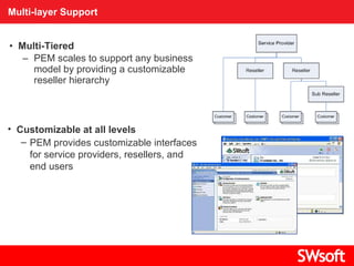 PEM, Parallels Operations Automation Exchange Update and Roadmap | PPT
