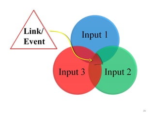 Prescription Event Monitoring & Record Linkage Systems | PPT