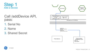 PEM1: Device Authentication in IIOT ( Predix Transform 2016) | PDF