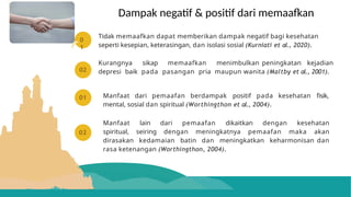 Pemaafan siswa di lingkungan sekolah SAMARA.pptx