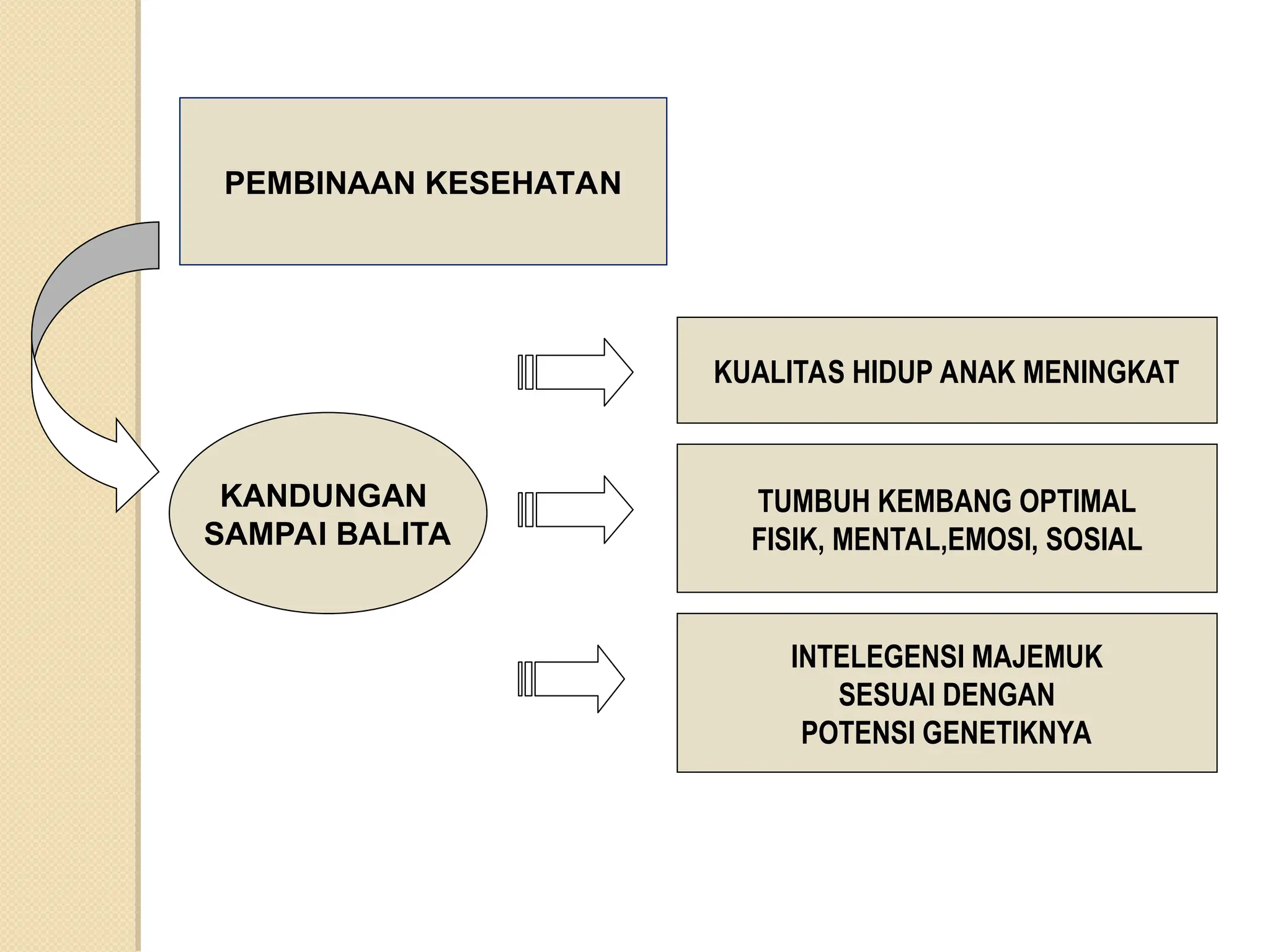 pemadatan materi SDIDTK 1 JPL ringkas.ppt