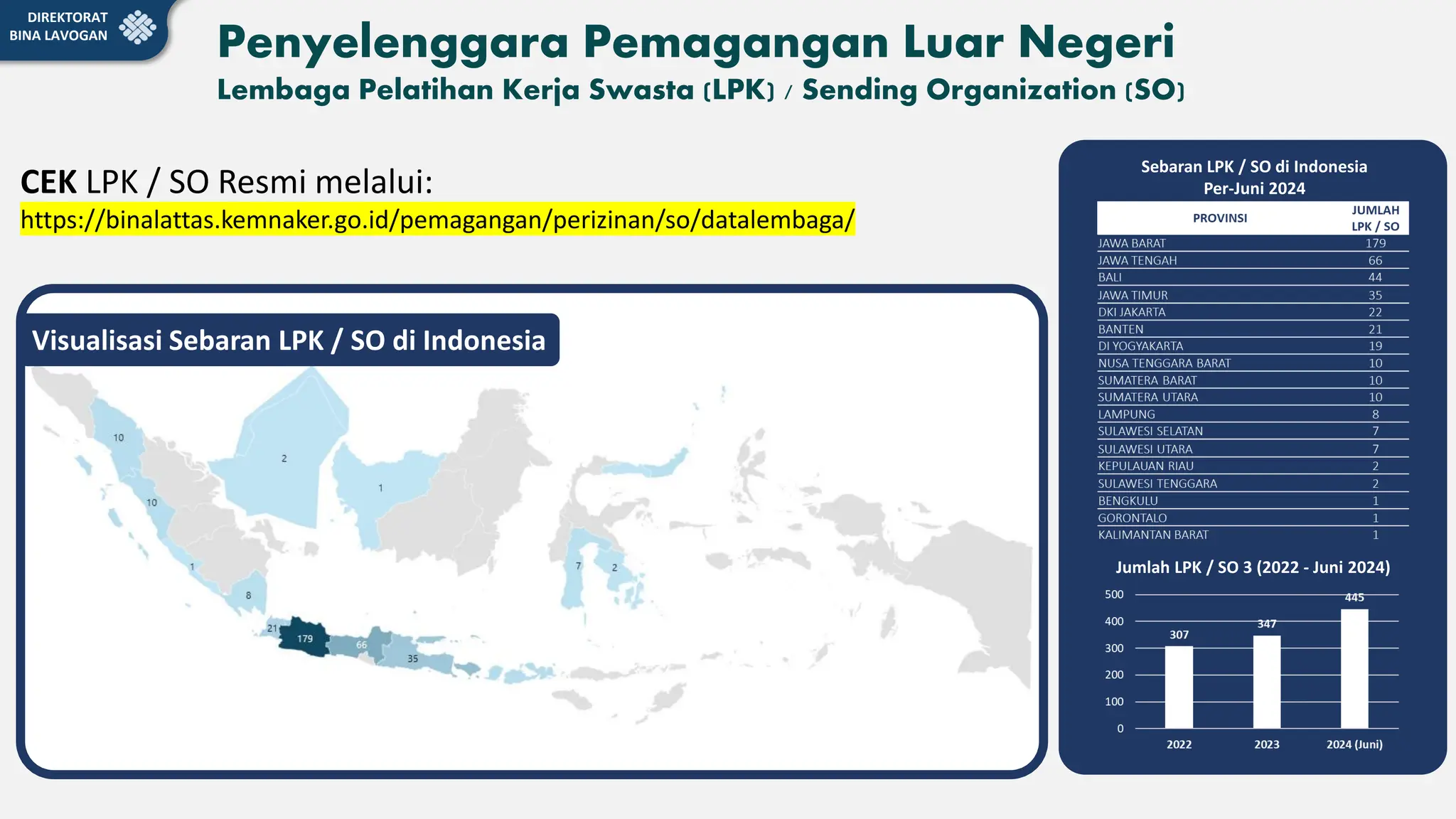 Pemagangan Luar Negeri ke Jepang program Kementerian IM Japan | PDF