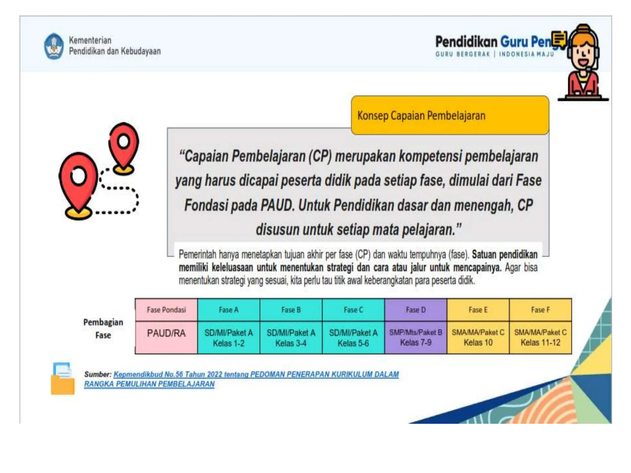PEMAHAMAN CP. TP dan ATP.pptx