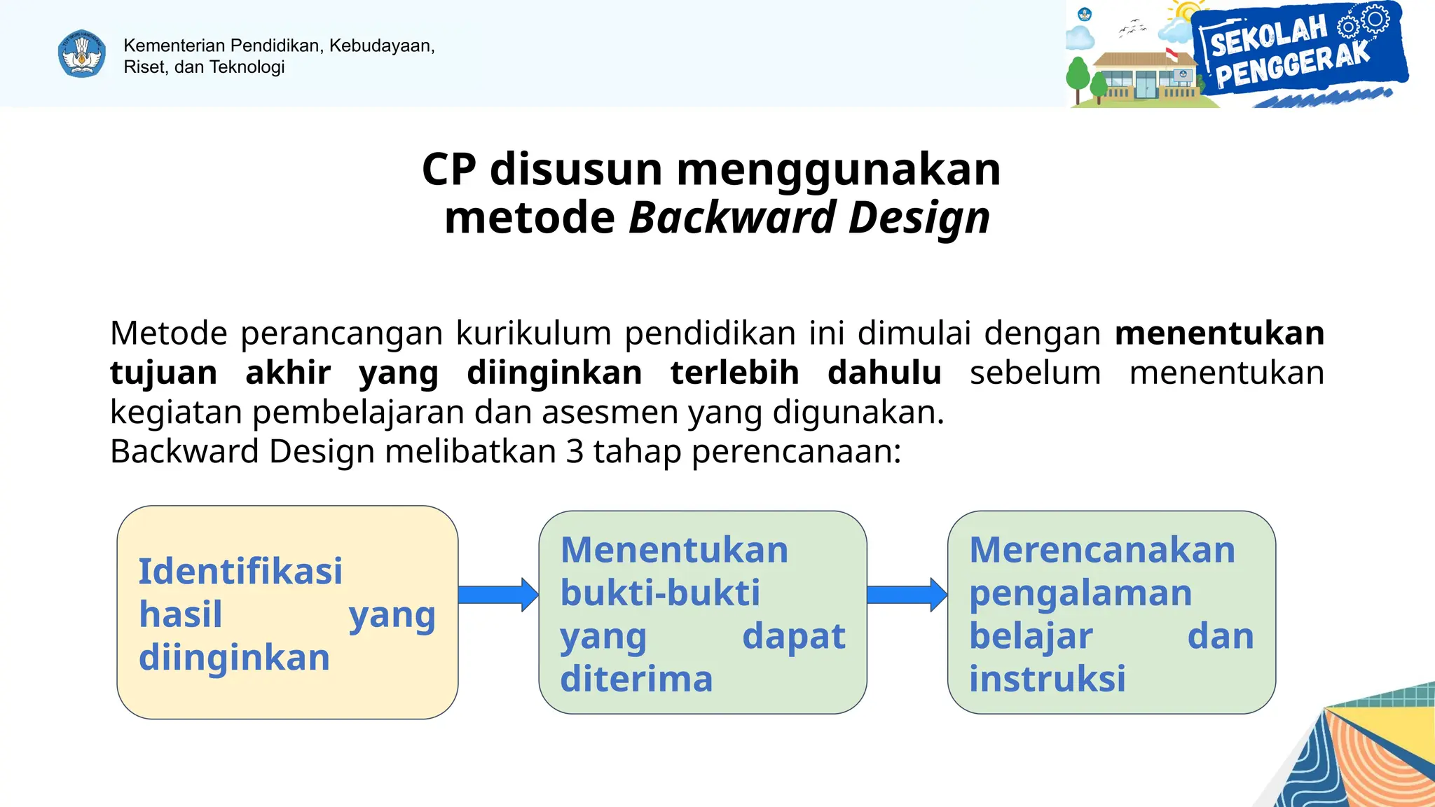 Pemahaman Capaian Pembelajaran Kurikulum Merdeka.pptx