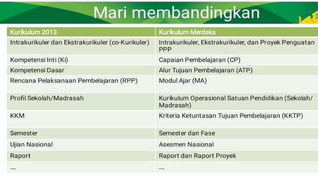 Pemahaman Capaian Pembelajaran Kurikulum Merdeka.pptx