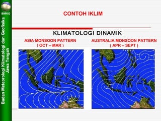 Pemahaman Cuaca dan Iklim Oleh BMKG JATENG | PPT