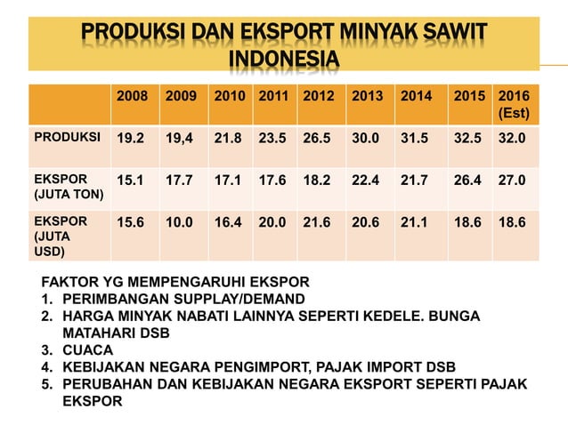 Pemahaman dasar dan mekanisme harga tbs kaltara | PPTX