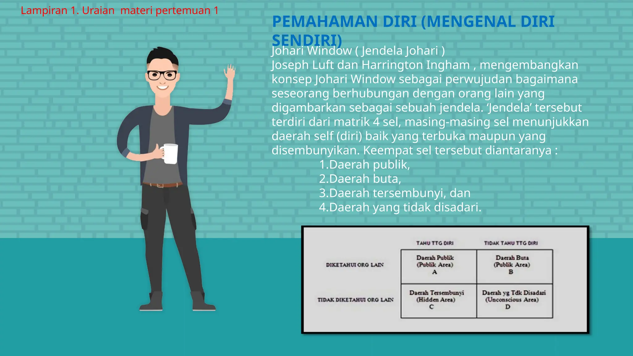 PEMAHAMAN DIRI (MENGENAL DIRI SENDIRI).pptx