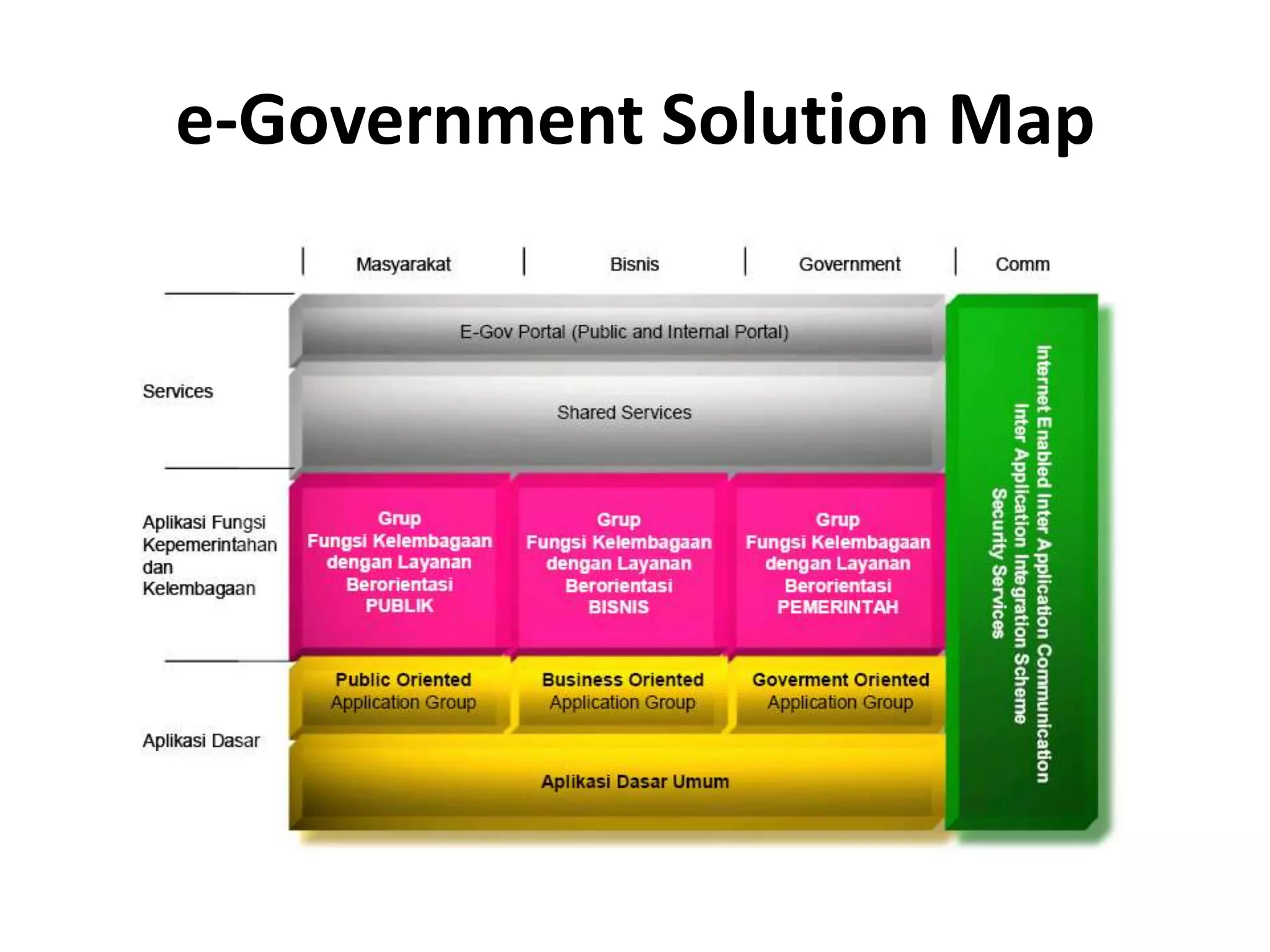 Pemahaman e government (materi pertemuan 1 dan 2 makul e-gov) edit | PPTX