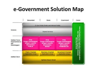 Pemahaman e government (materi pertemuan 1 dan 2 makul e-gov) edit | PPTX