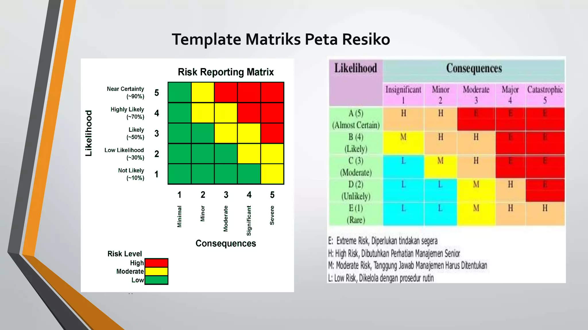 Pemahaman ISO 22000 FSMS & HACCP.ppt