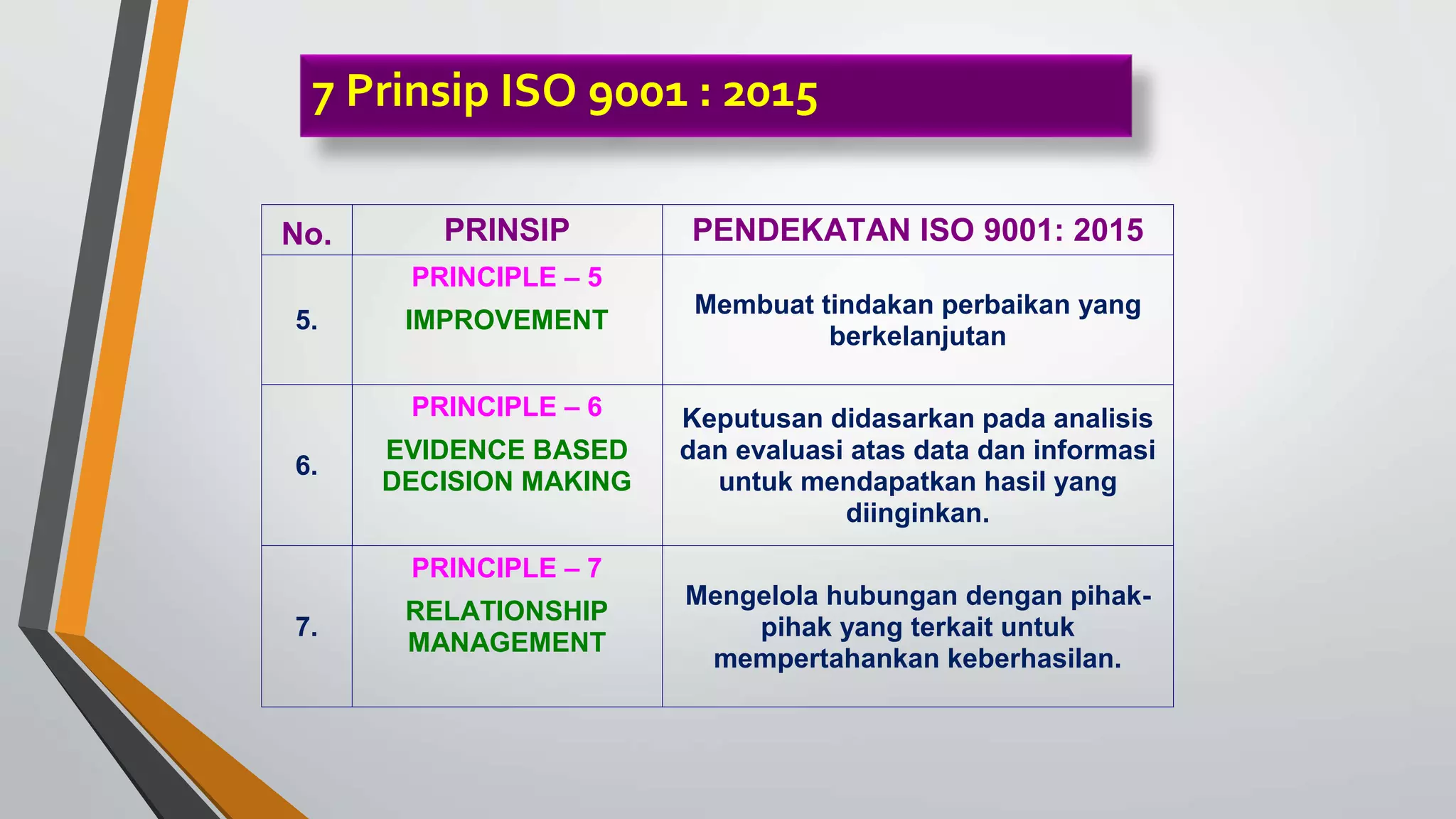 Pemahaman ISO 22000 FSMS & HACCP.ppt