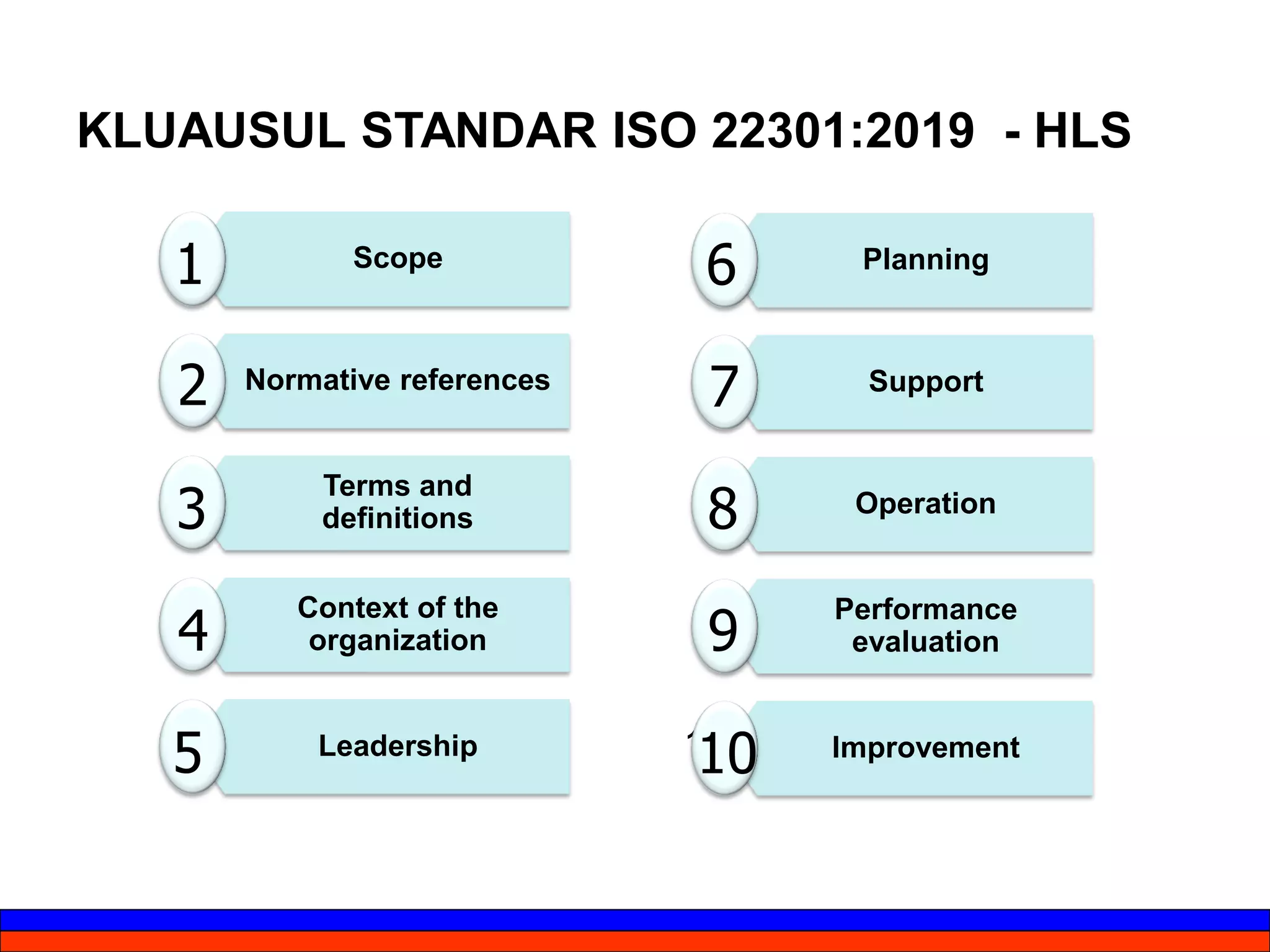 ISO 22301:2019 BCMS Awareness | PDF