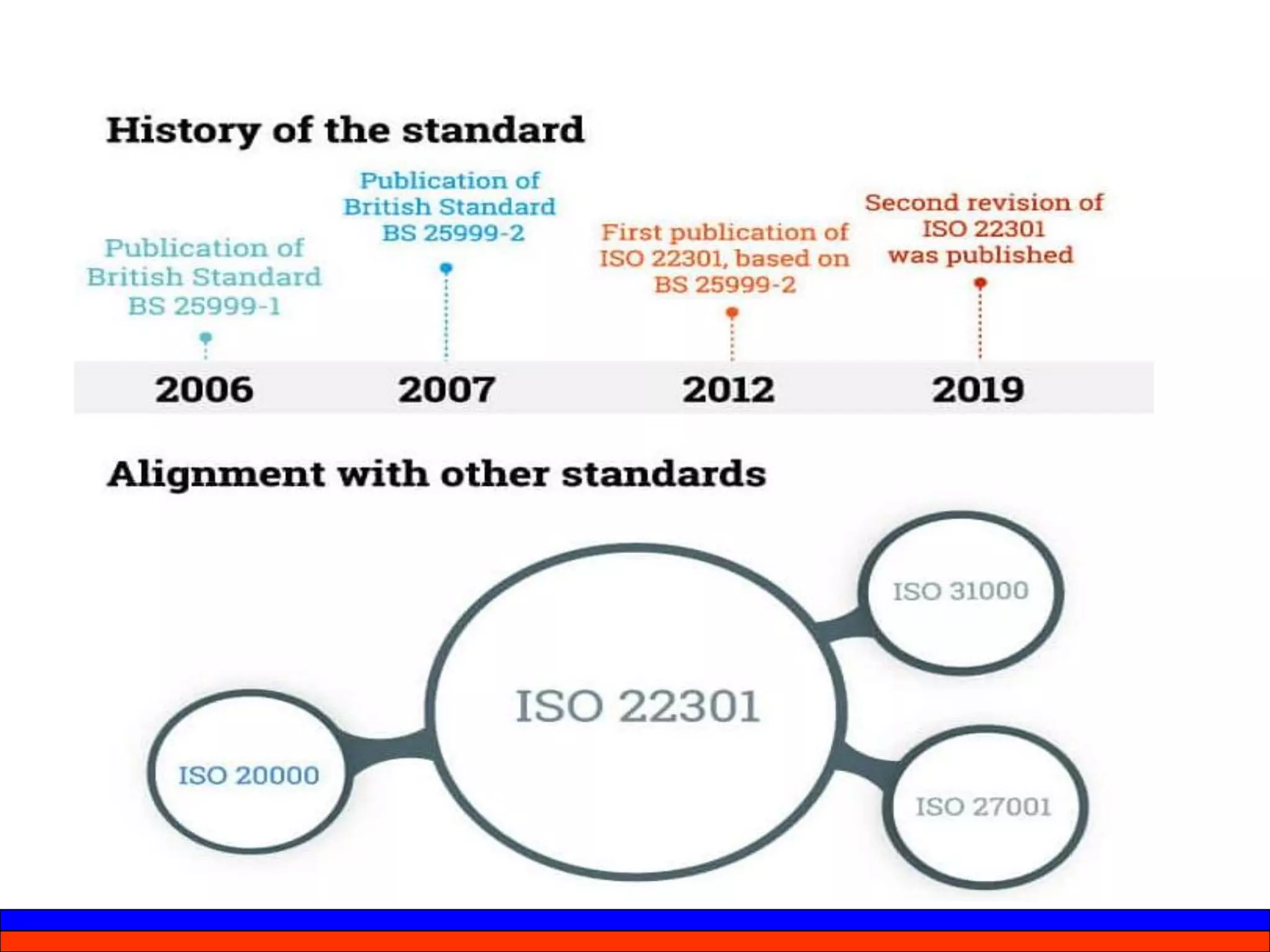 ISO 22301:2019 BCMS Awareness | PDF