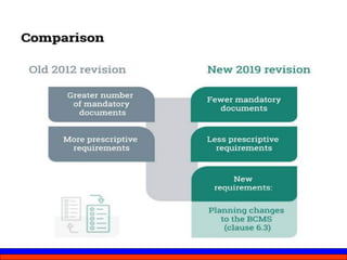 ISO 22301:2019 BCMS Awareness | PDF