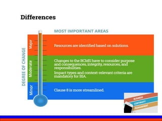 ISO 22301:2019 BCMS Awareness | PDF