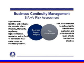 ISO 22301:2019 BCMS Awareness | PDF