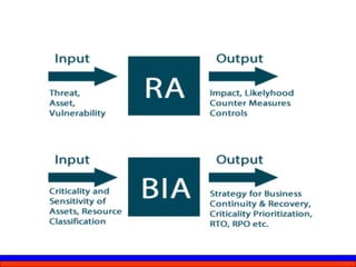 ISO 22301:2019 BCMS Awareness | PDF