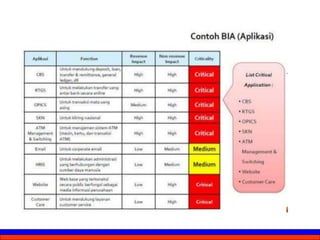 ISO 22301:2019 BCMS Awareness | PDF