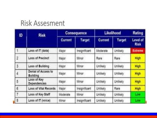 ISO 22301:2019 BCMS Awareness | PDF
