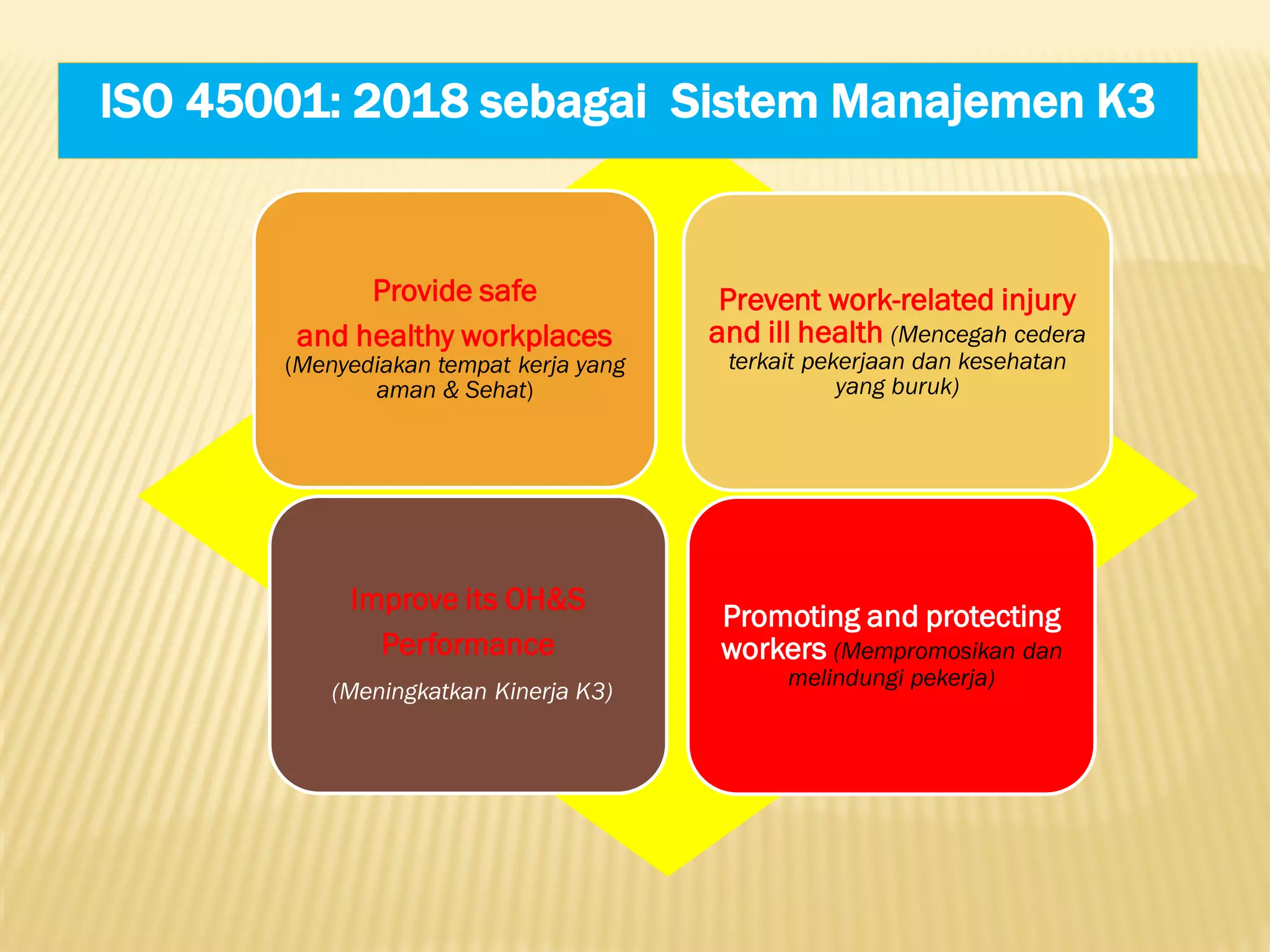 ISO 45001:2018 Awareness & Upgrading | PDF