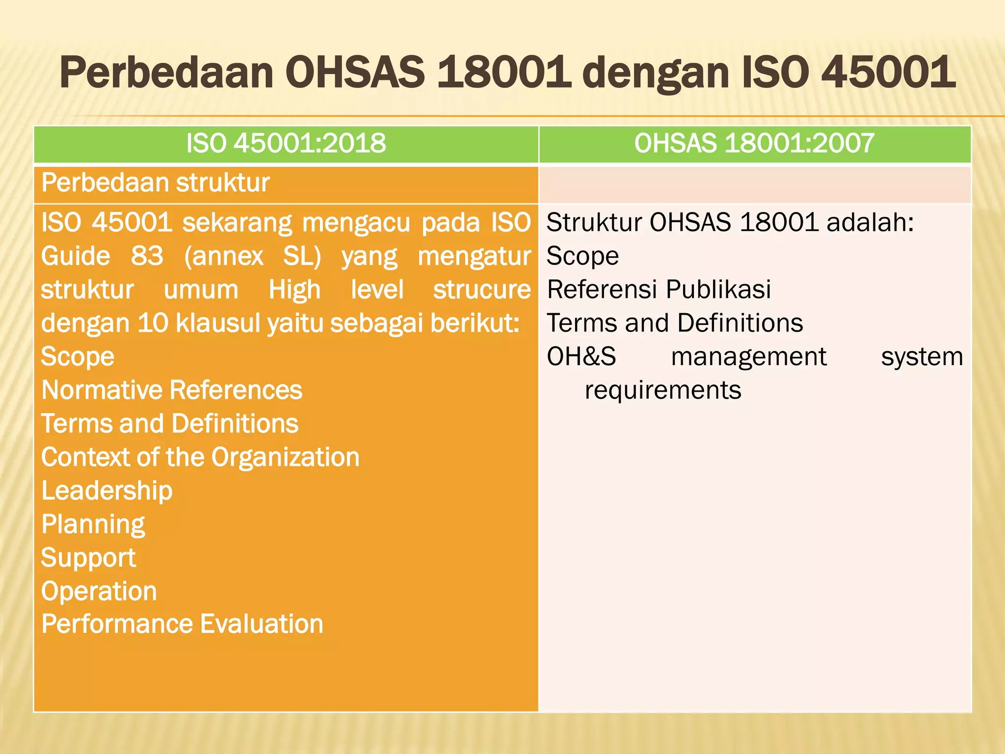 ISO 45001:2018 Awareness & Upgrading | PDF