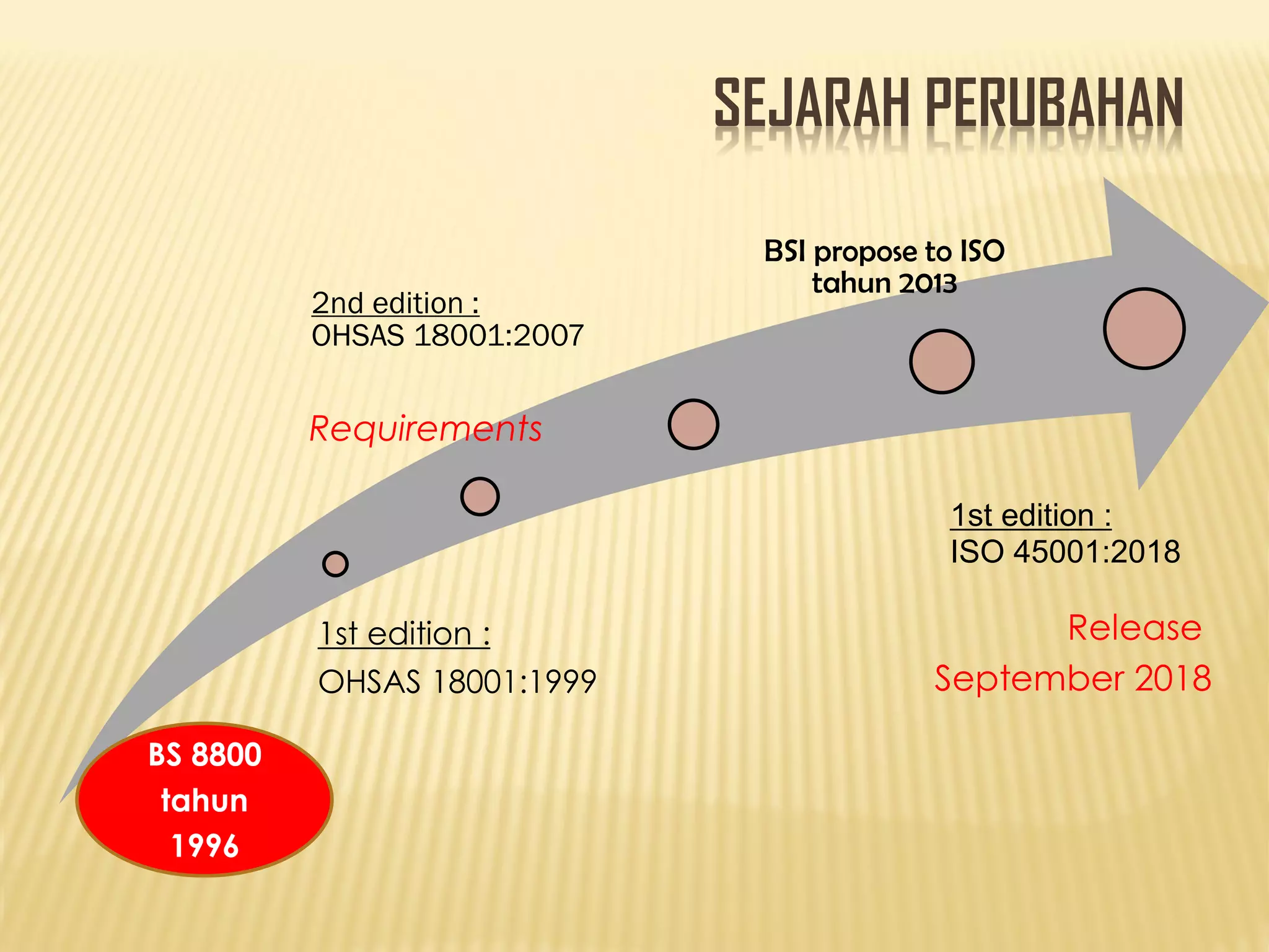 ISO 45001:2018 Awareness & Upgrading | PDF