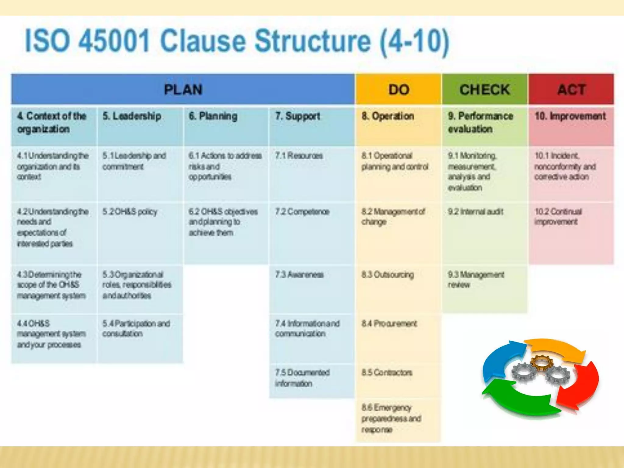 ISO 45001:2018 Awareness & Upgrading | PDF
