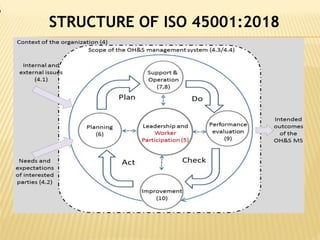 ISO 45001:2018 Awareness & Upgrading | PDF