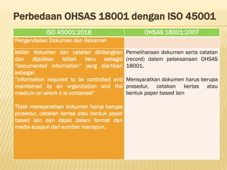 ISO 45001:2018 Awareness & Upgrading | PDF