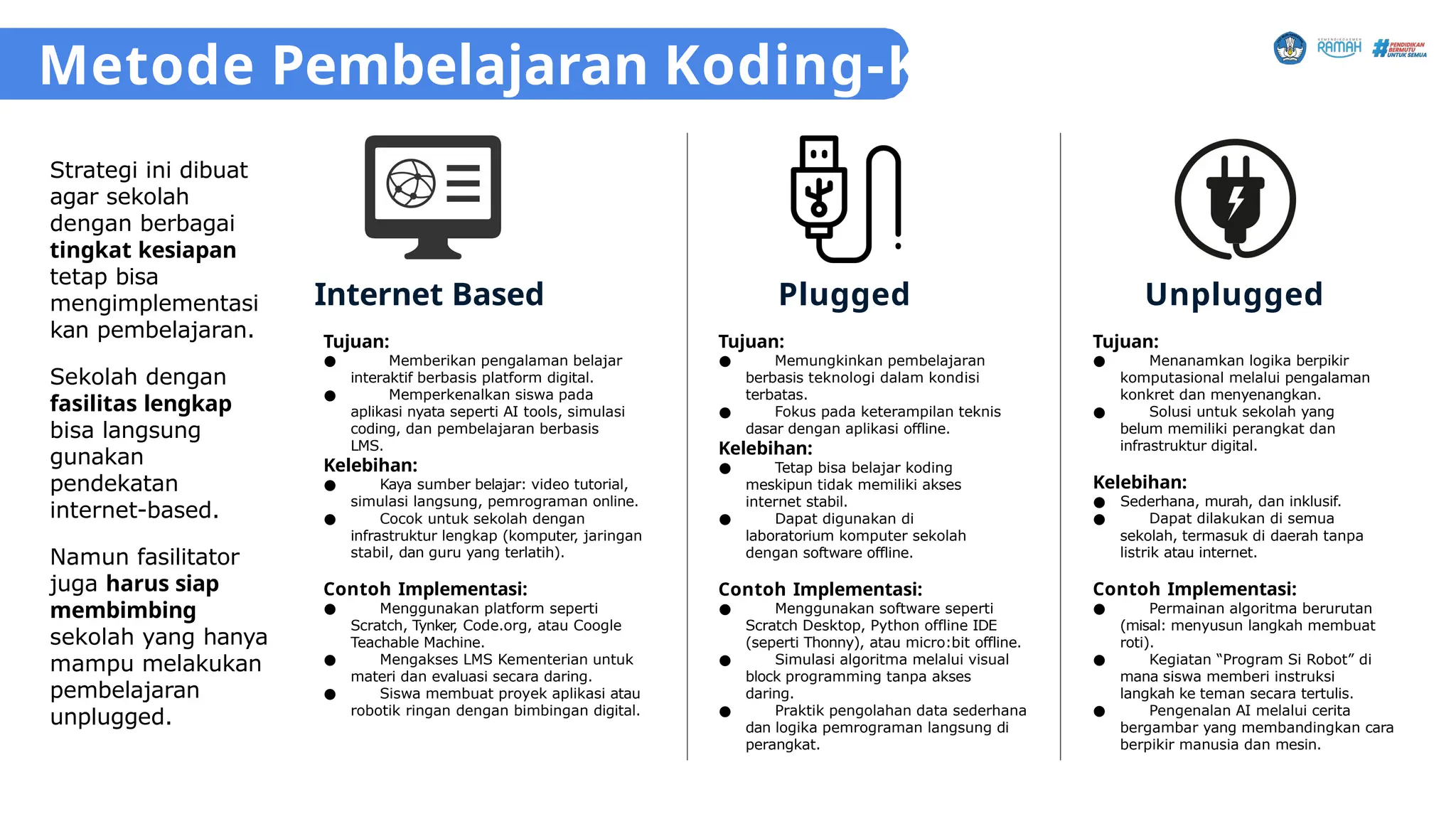 Pemahaman Koding dan Kecerdasan Artifisial Pada Sekolah Dasar.pptx