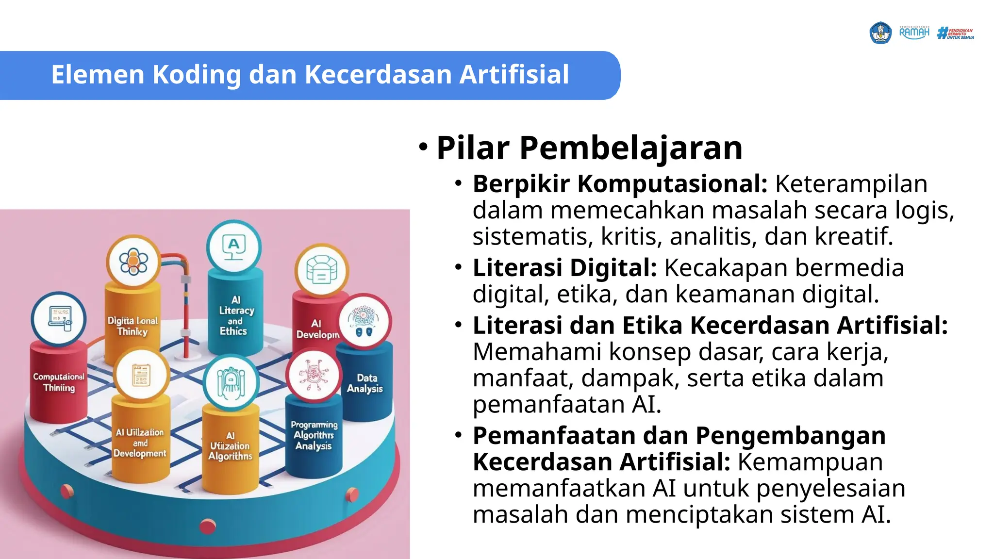 Pemahaman Koding dan Kecerdasan Artifisial Pada Sekolah Dasar.pptx