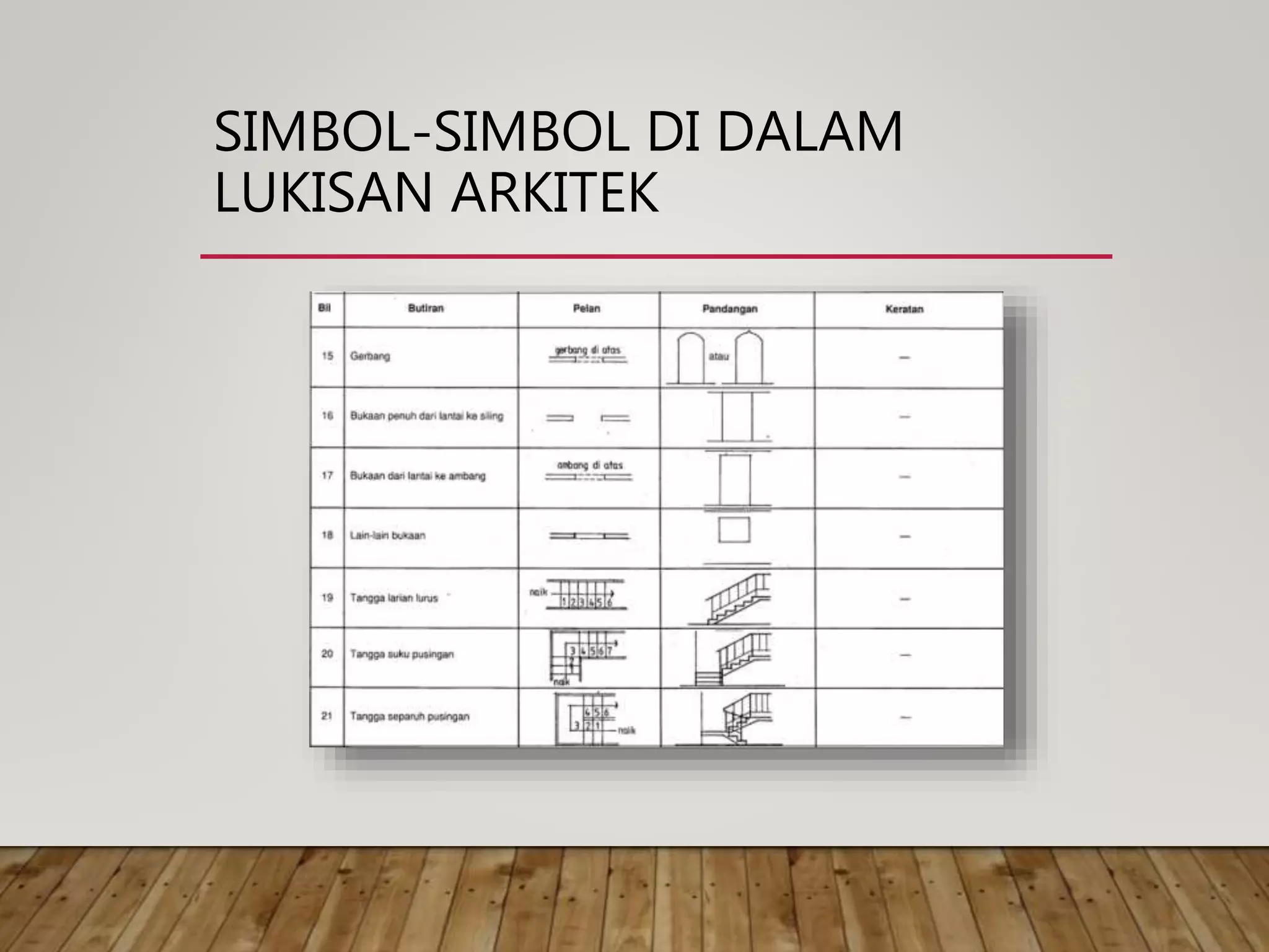 PEMAHAMAN LUKISAN ARKITEK, PELAN SUSUNATUR, DAN SKALA | PPTX