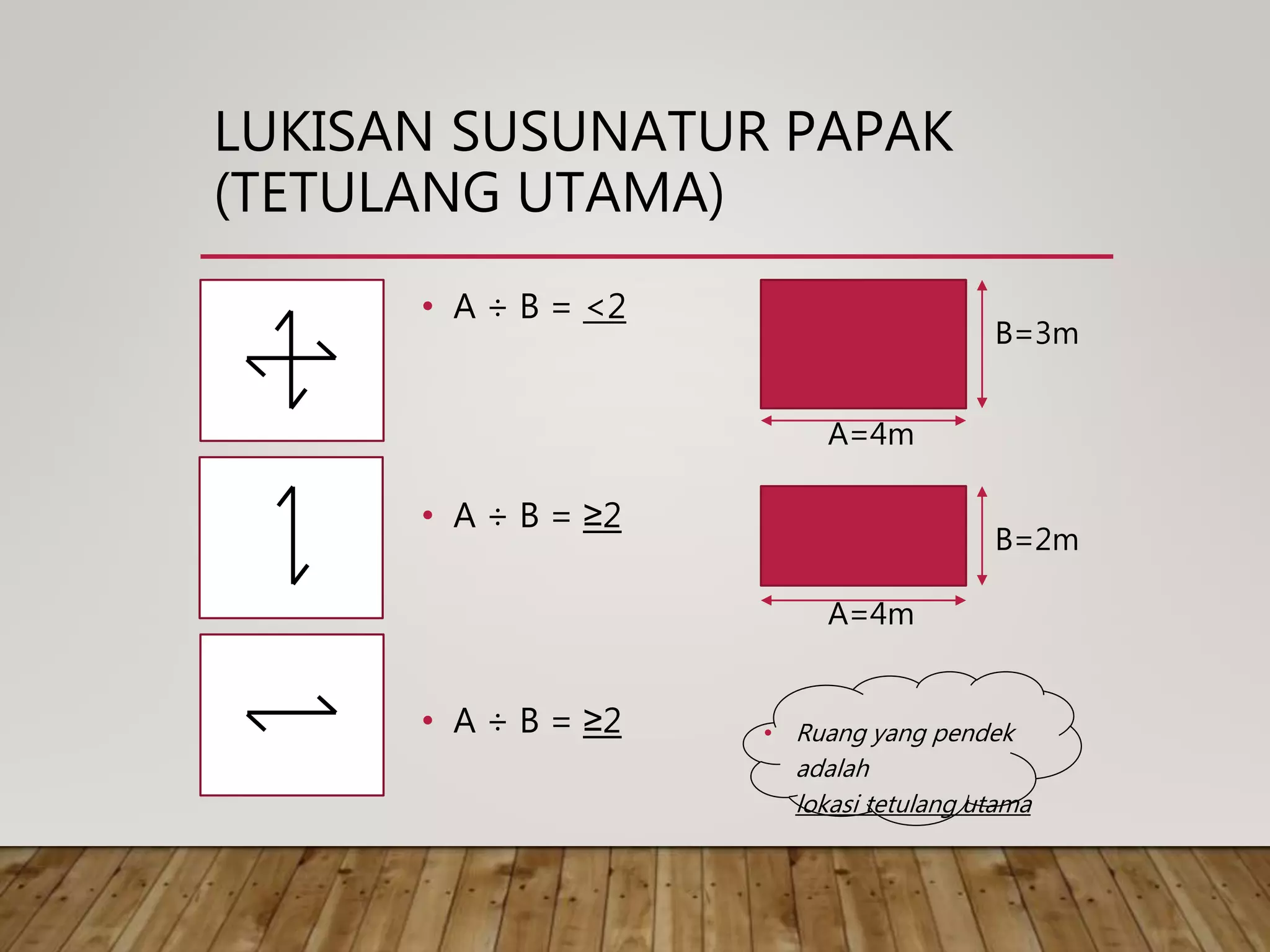 PEMAHAMAN LUKISAN ARKITEK, PELAN SUSUNATUR, DAN SKALA | PPTX