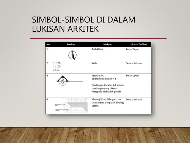PEMAHAMAN LUKISAN ARKITEK, PELAN SUSUNATUR, DAN SKALA | PPTX