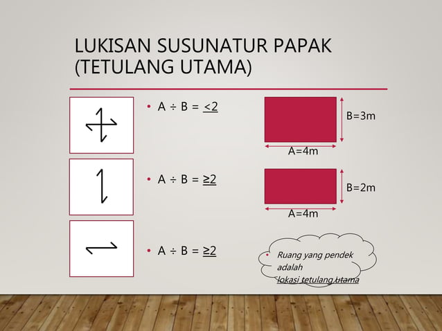 PEMAHAMAN LUKISAN ARKITEK, PELAN SUSUNATUR, DAN SKALA | PPTX
