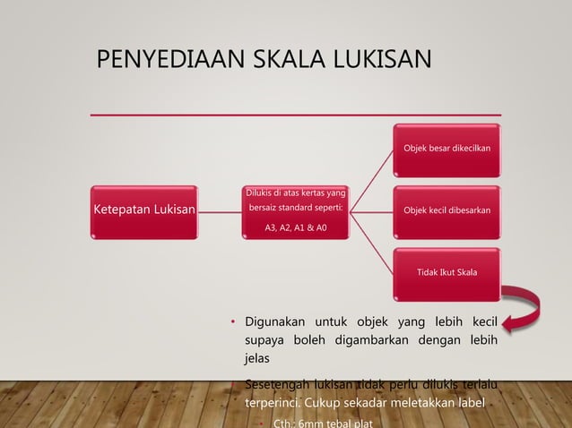 PEMAHAMAN LUKISAN ARKITEK, PELAN SUSUNATUR, DAN SKALA | PPTX