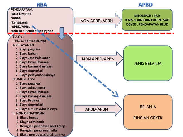 PEMAHAMAN RBA SECARA MUDAH DAN CEPAT.ppt