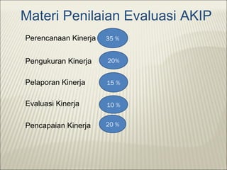 Pemahaman sakip & penyusunan lakip paparan 29 okt2012 | PPT