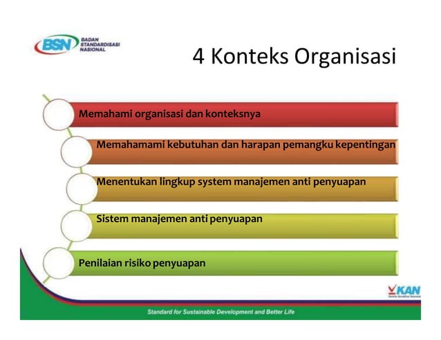 Pemahaman_SNI_ISO_37001_Sistem_Manajemen_Anti_Penyuapan_(BSN_Maret_2021).pptx
