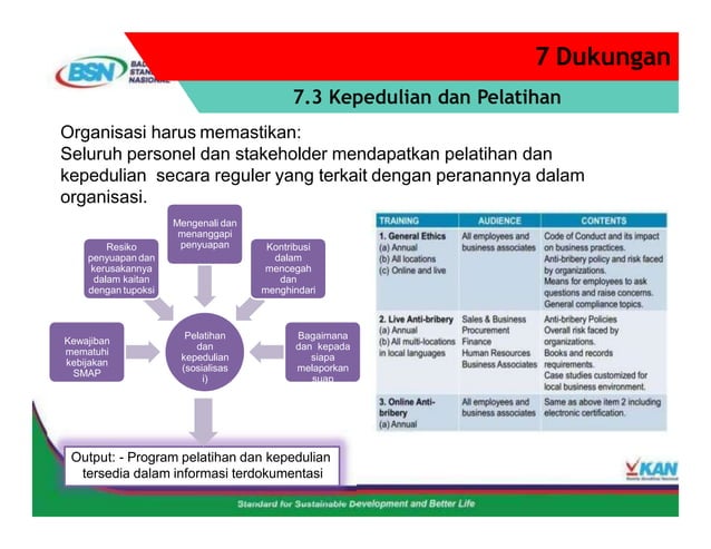 Pemahaman_SNI_ISO_37001_Sistem_Manajemen_Anti_Penyuapan_(BSN_Maret_2021).pptx