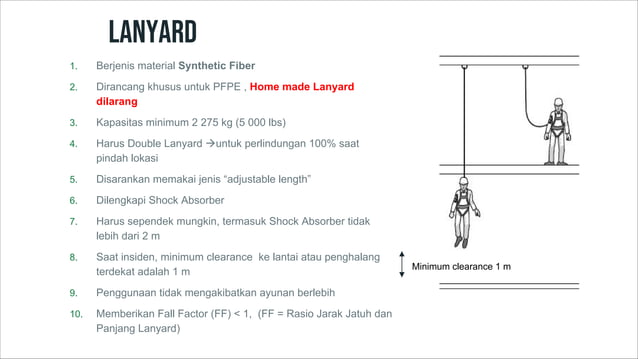 Penjelasan Singkat Menggunakan Full Body Harness | PDF