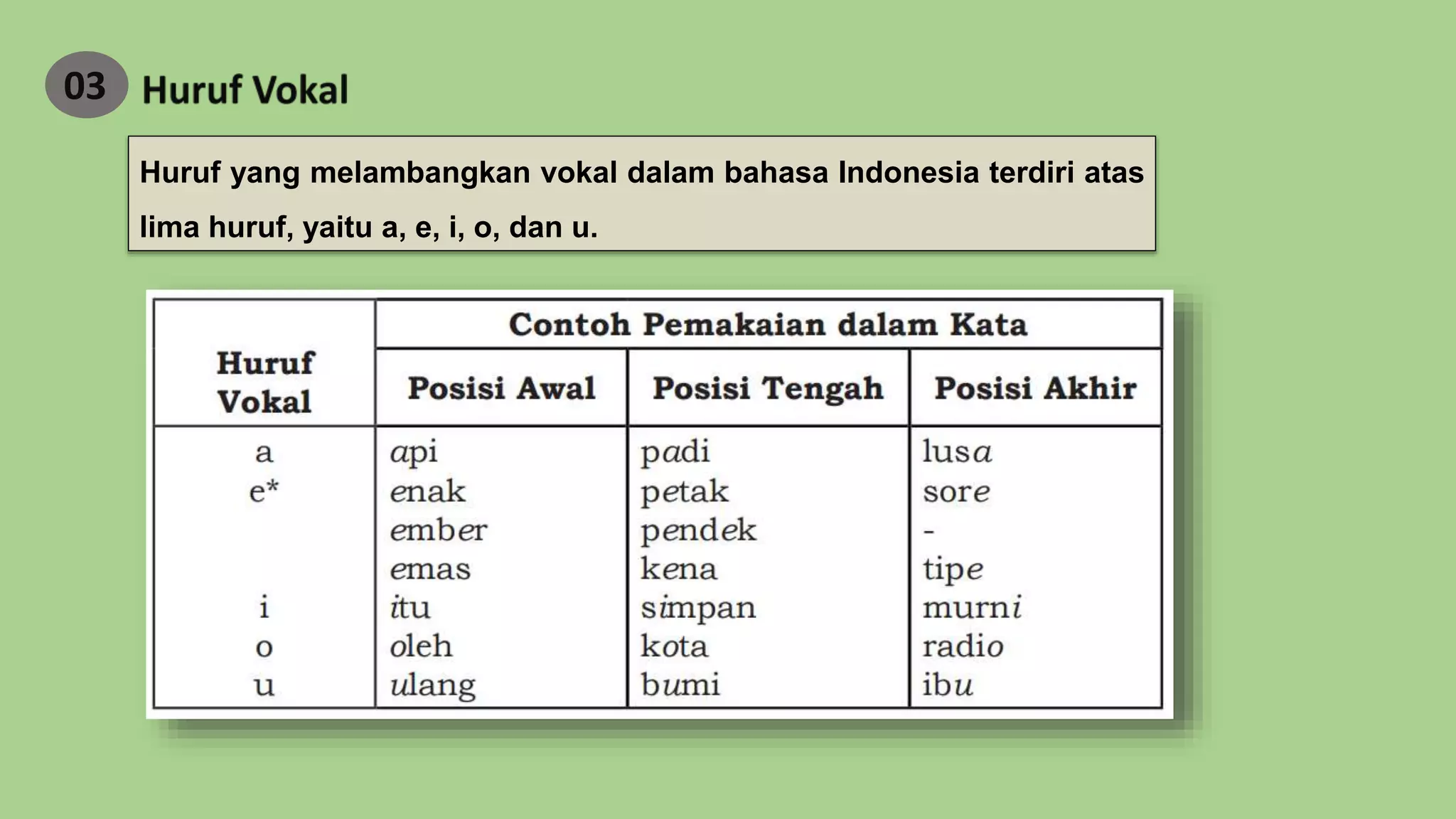 PEMAKAIAN HURUF.pptx