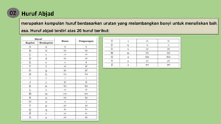 PEMAKAIAN HURUF.pptx